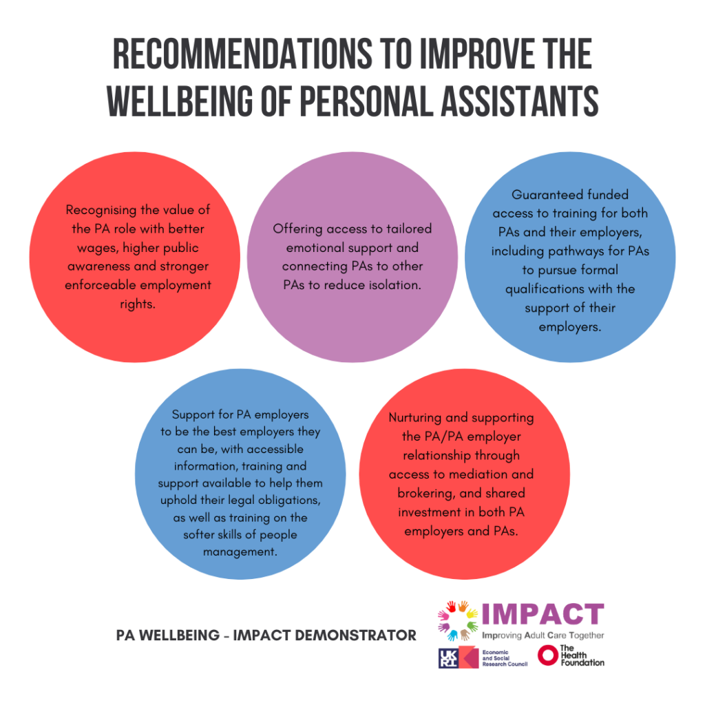 PA Wellbeing – PA Network Scotland